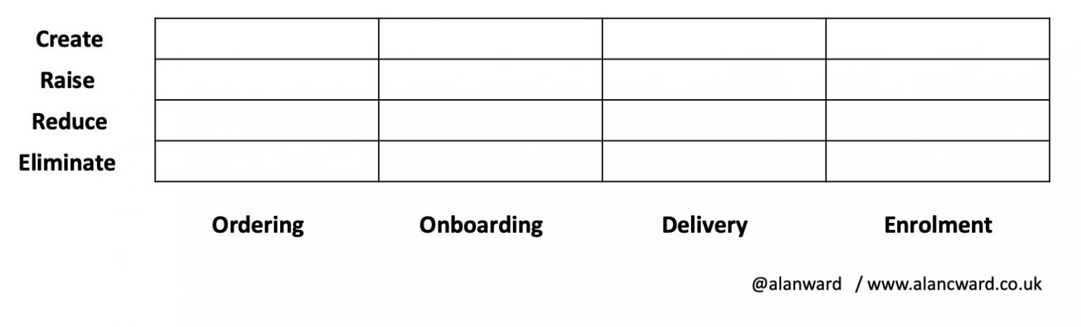 ERRC as an 8 box model - Alan Ward