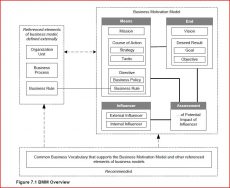 Using Archimate for Business Motivation Model and MSP - Part 2: Goals ...