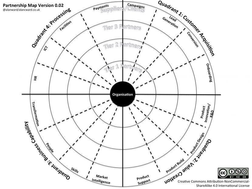 Partnership Map - Alan Ward