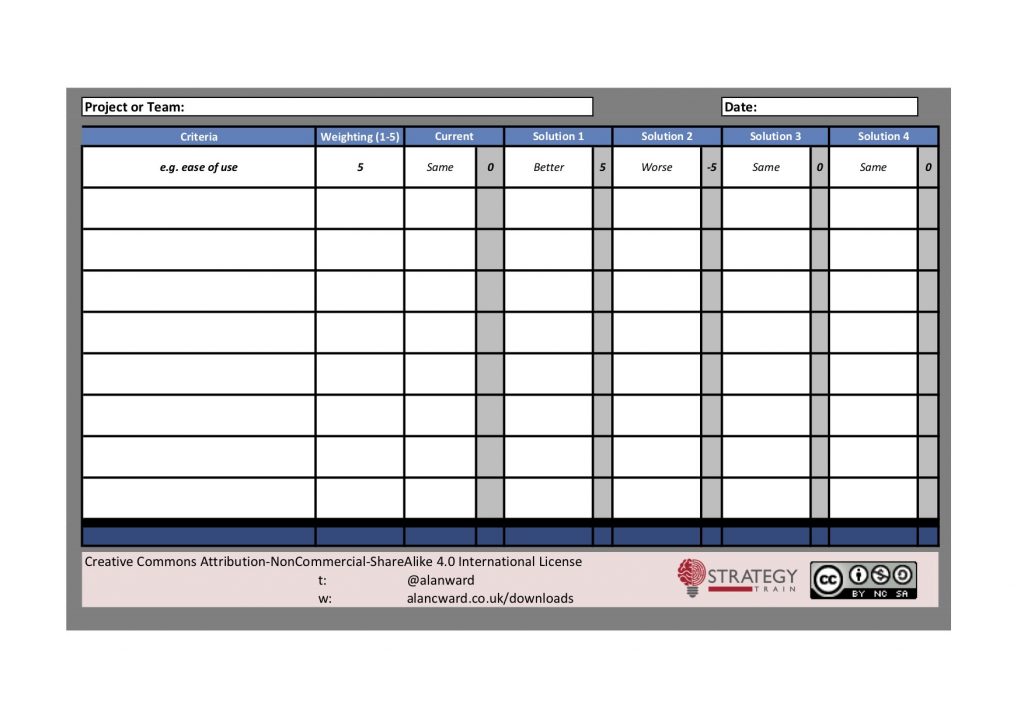 Pugh Matrix Template - Alan Ward Pugh Matrix Template - Alan Ward