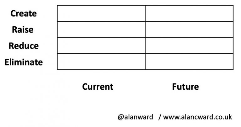 ERRC as an 8 box model - Alan Ward